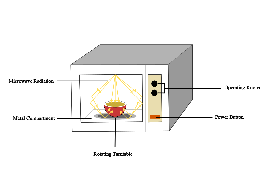 How Microwave Ovens Cook Food: Science Made Easy